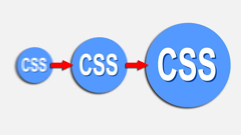 Як завантажувати CSS файли асинхронно | SebWeo