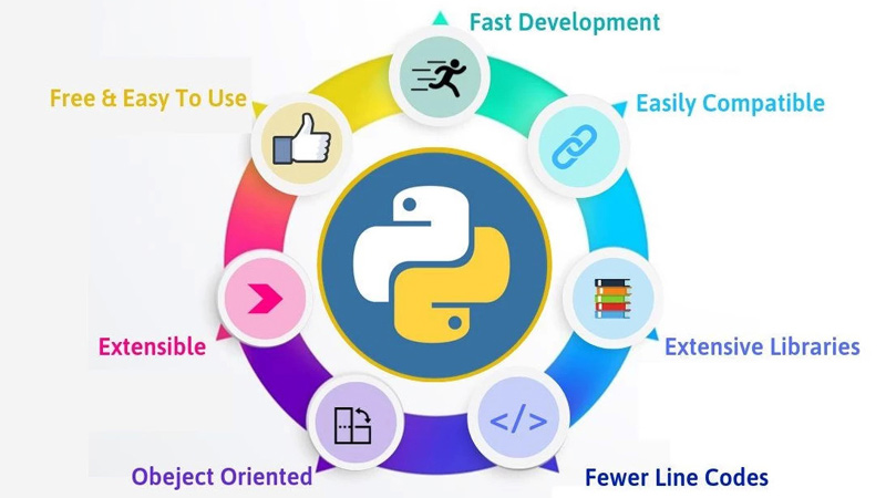 Переваги мови Python та де використовується ця мова програмування | SebWeo
